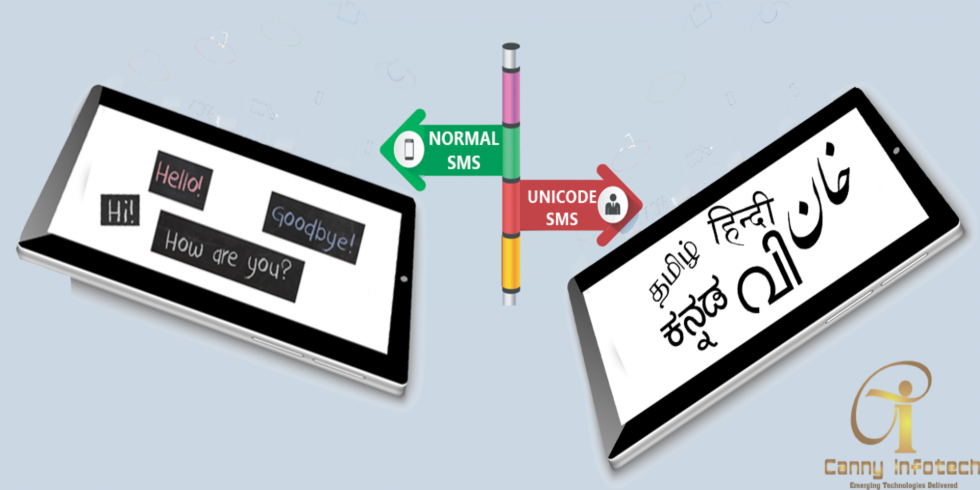 Unicode SMS - Ultimate guide | Canny Infotech